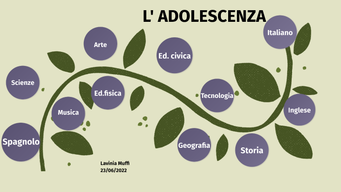 mappa esami lavi 2022 by Lavinia Muffi on Prezi
