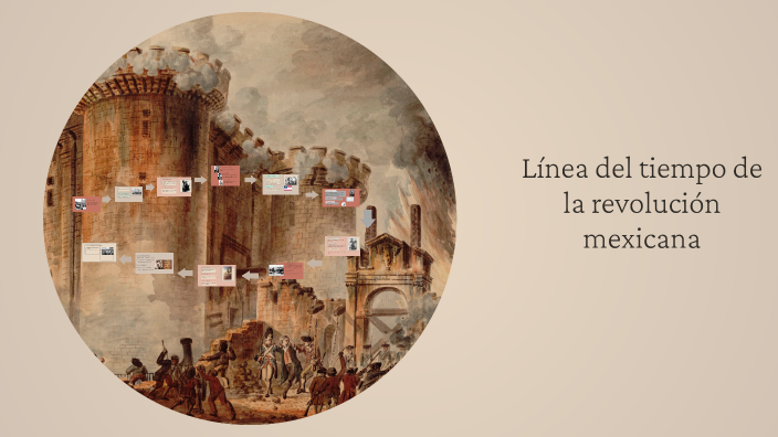 Línea del tiempo de la revolución mexicana by itzel Varela Hernandez on ...