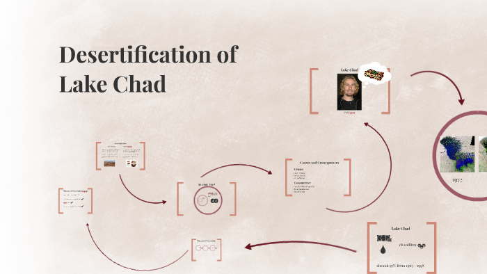Desertification of Lake Chad by Jared Levinson on Prezi