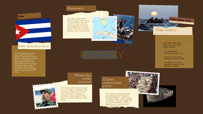 Cuban Rafter Crisis by Chrisette Tawiah on Prezi