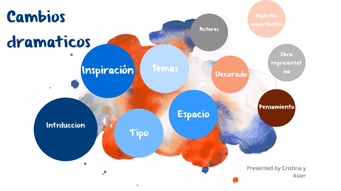 Cambios dramaticos by Cris De la Hera on Prezi