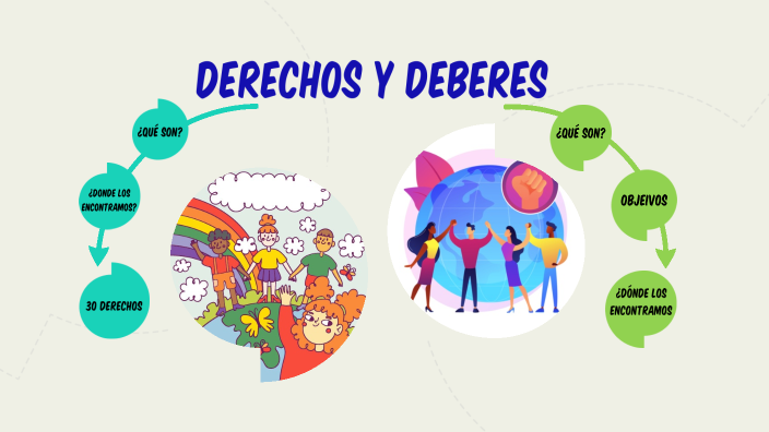 Derechos y Deberes Colombia by Patricia Sanchez on Prezi