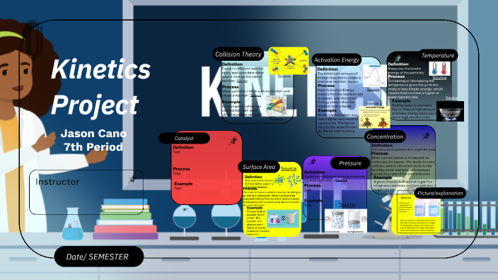 Kinetics Project by Jason Cano on Prezi