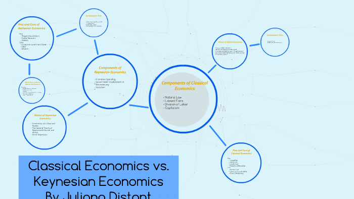 Classical v. Keynesian Economics by Juliana Distant on Prezi