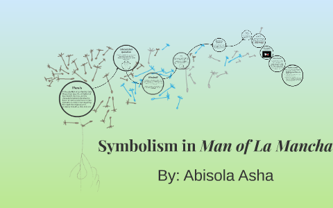 Symbolism in Man of La Mancha by Abi A on Prezi