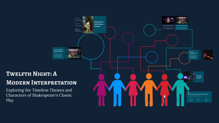 Twelfth Night: A Modern Interpretation by noah niha on Prezi
