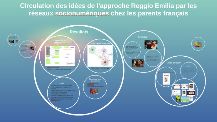 Circulation des idées de l'approche Reggio Emilia chez les p by Mélanie ...