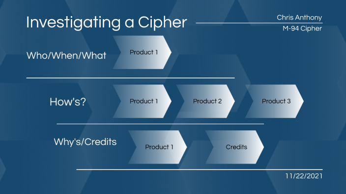 M-94 Cipher by Christopher Anthony on Prezi