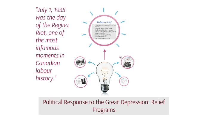 Political Response to the Great Depression: Relief Programs by Andrea ...