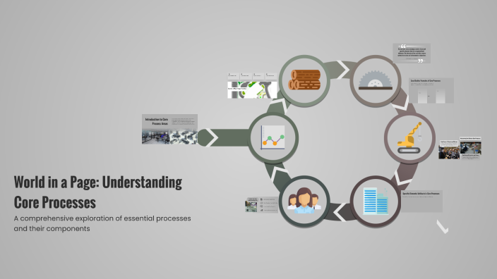 World in a Page: Understanding Core Processes by Apollo Marcelo on Prezi