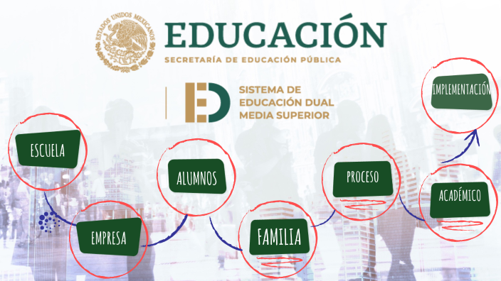 INTERNO SISTEMA DE EDUCACIÓN DUAL by KARINA IBARRA on Prezi