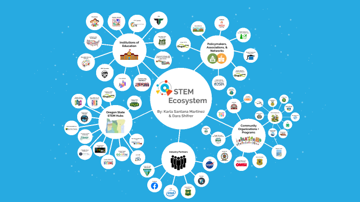 Oregon STEM Ecosystem by Karla Santana Martinez on Prezi