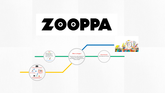 What is Zooppa? by Jaclyn Johnson on Prezi