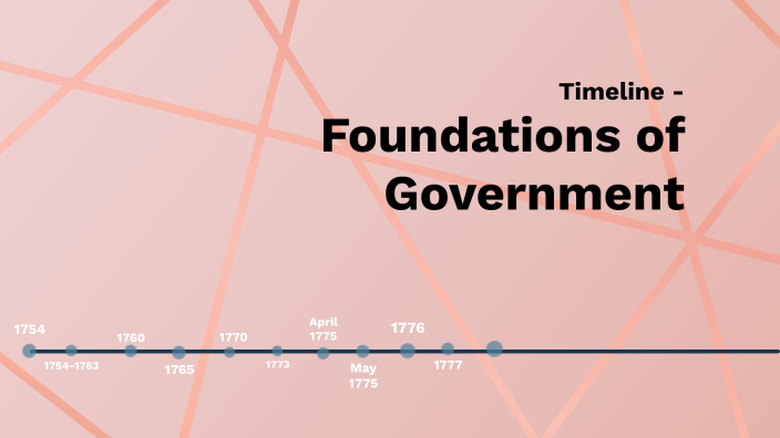 Foundations of government timeline by Kendal Bliss on Prezi