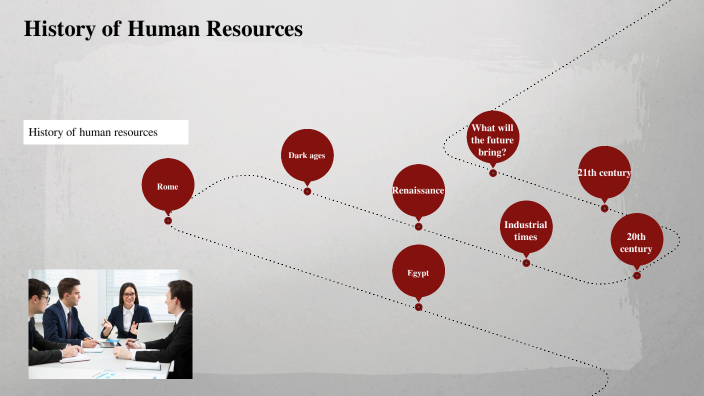 The history of HR by fons van rooijen on Prezi