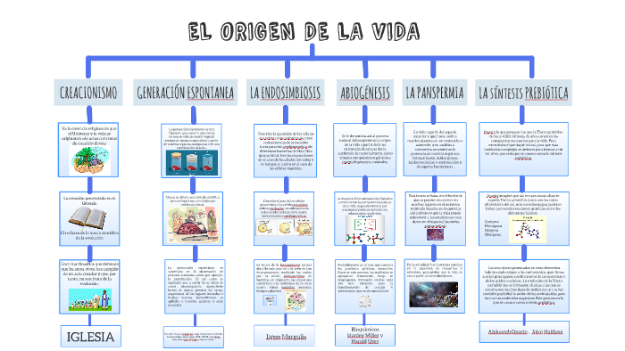 EL ORIGEN DE LA VIDA by Natalia Gomez on Prezi