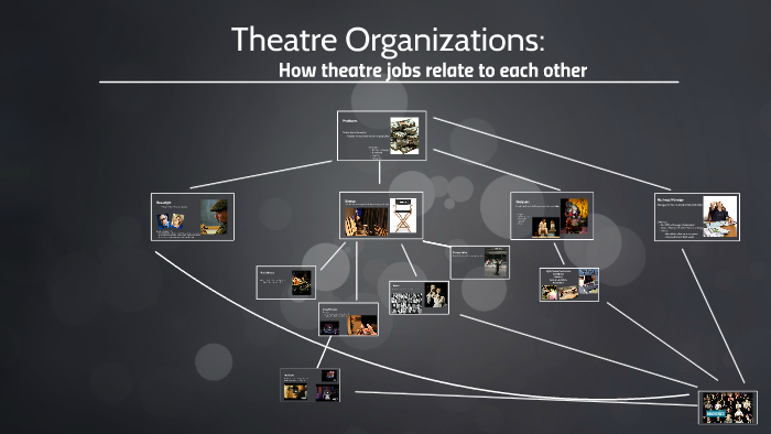 Theatre Organizations: by Joy Donley on Prezi