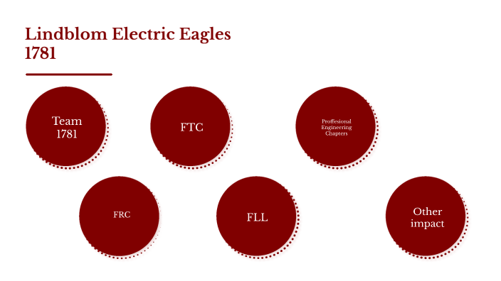 Robotics Presentation by Eric Strachan on Prezi