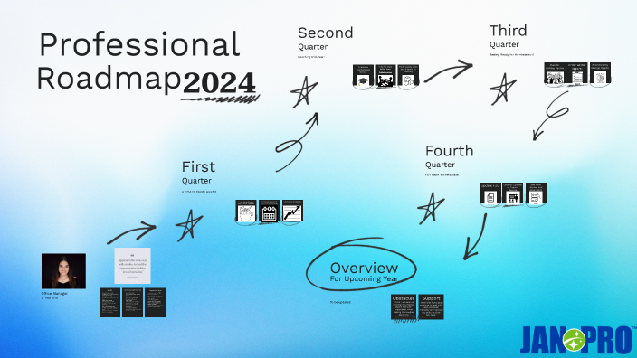 2024 Professional Road Map by Naomi Menendez on Prezi