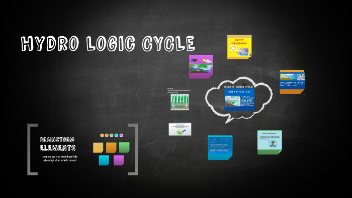 hydro logic CYCLE by ivy lyn on Prezi