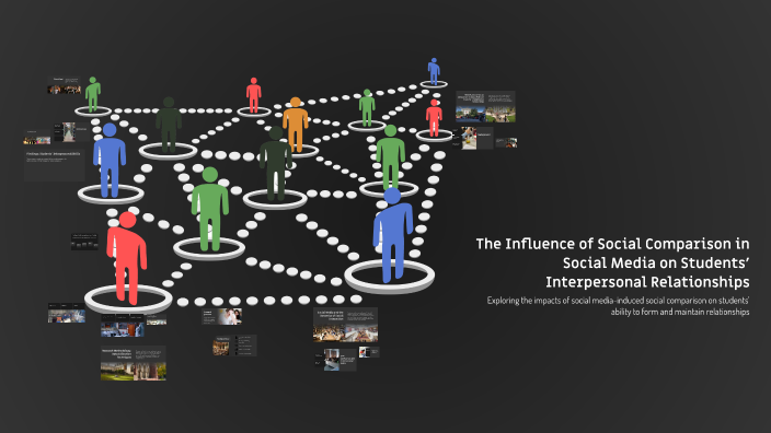 The Influence of Social Comparison in Social Media on Students ...