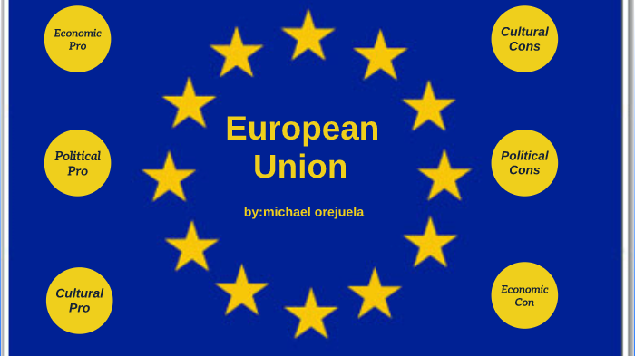 EU Pros & Cons by Michael Orejuela on Prezi