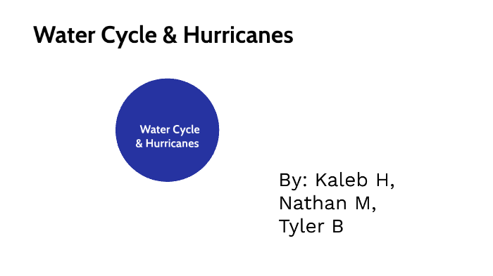 Water Cycle & Hurricanes by Kaleb Hailu on Prezi
