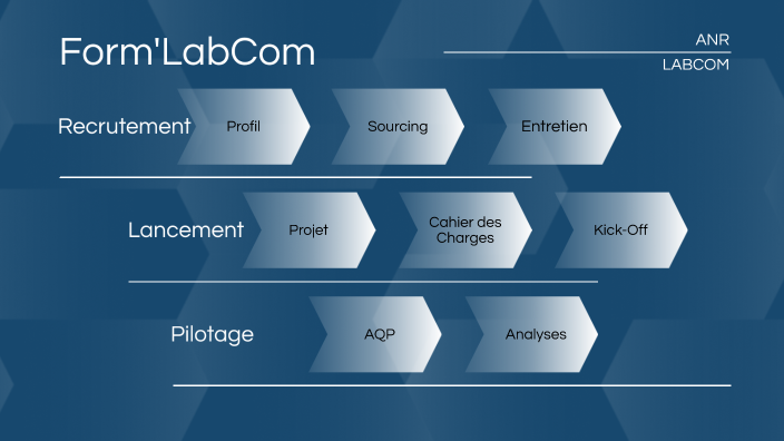 Pilotez une équipe d'intervenants by David M on Prezi