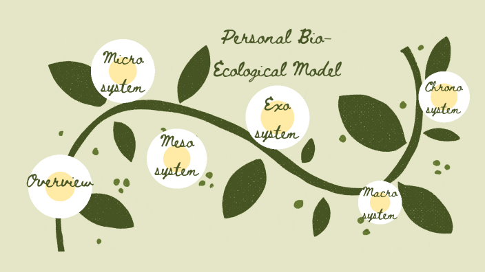 Personal Bioecological Model by Georgette Ramirez on Prezi