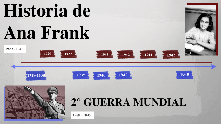 Ana Frank - Linea de tiempo by Ana Fernandez on Prezi