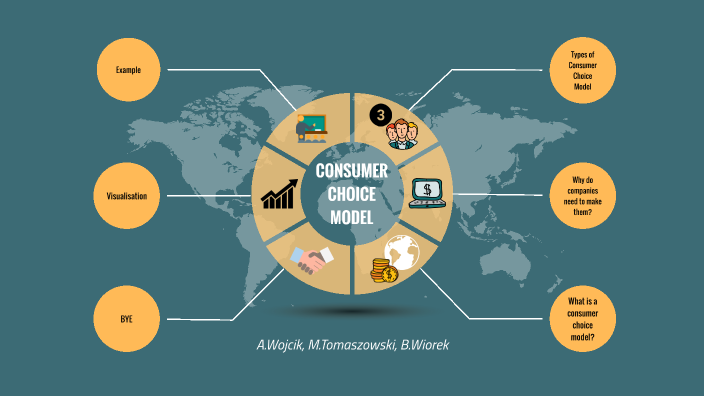 Consumer Choice Model by Anas Beats on Prezi