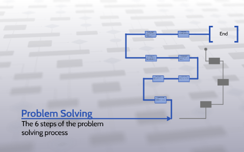 The Problem Solving Process by Chad Andrae on Prezi