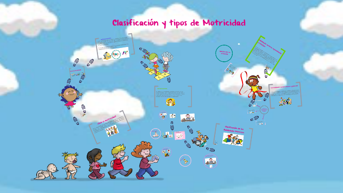 Tipos de Motricidad by Leslie Aranda on Prezi