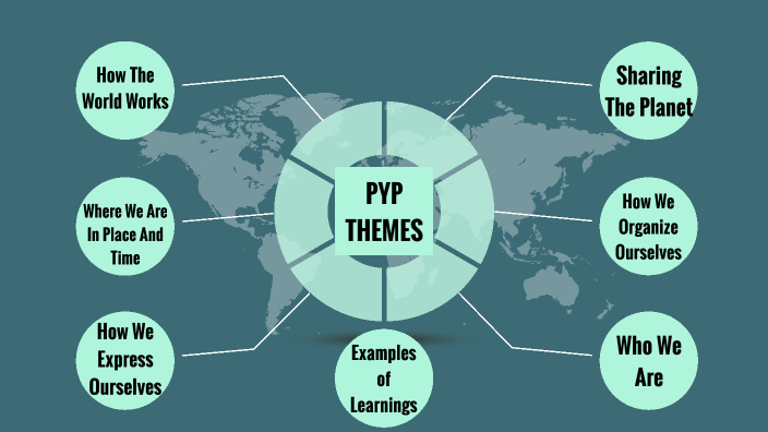 PYP Themes by Najwa Mahbub on Prezi