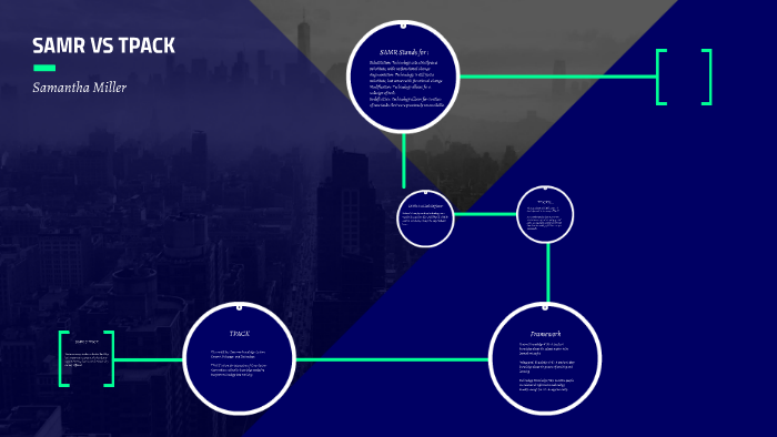 SAMR VS TPACK by Samantha Miller on Prezi