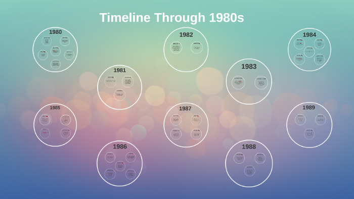 Timeline Through 1980s by abbey f on Prezi