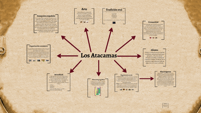 Los atacamas by VICTORIA MÉNDEZ on Prezi