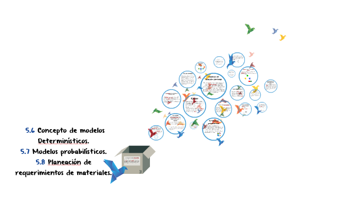 5.6 Concepto de modelos Determinísticos: by Diana Gutierrez on Prezi