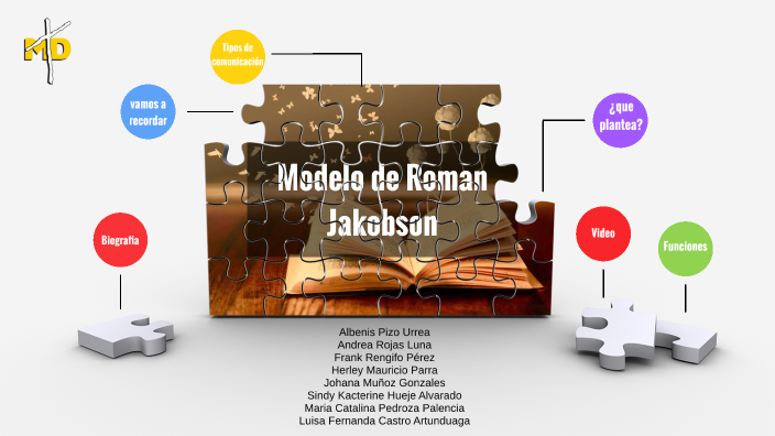 Modelo de Roman Jakobson by Frank Rengifo perez on Prezi