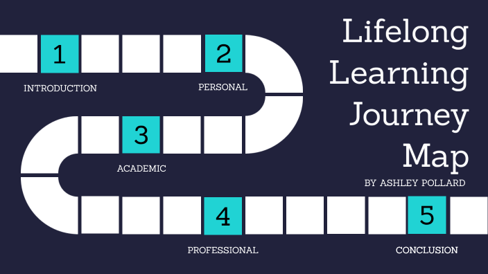 Lifelong Learning Journey Map by Ashley Pollard on Prezi