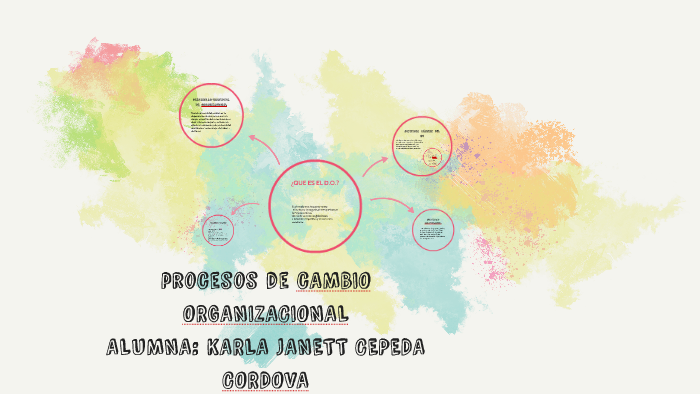 QUE ES EL D.O. by KARLA CEPEDA on Prezi