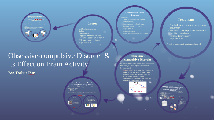 Obsessive Compulsive Disorder & its Effect on Brain Activity by Esther ...