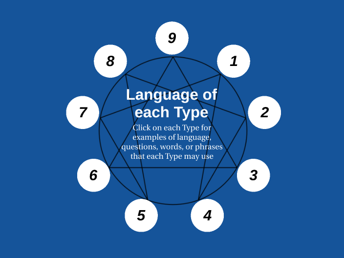 Language of Each Type by Abby Morgan on Prezi