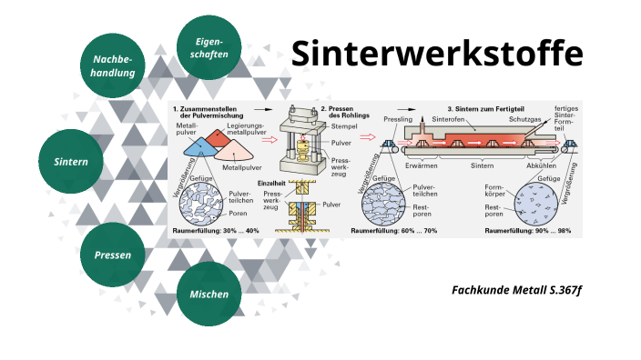 Sinterwerkstoffe by Jürg Lüthi on Prezi