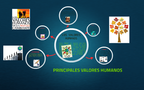 LOS VALORES HUMANOS by on Prezi