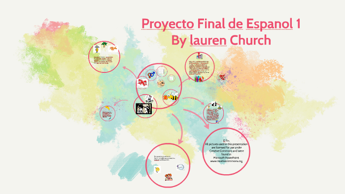 Proyecto Final de Espanol Part: 2 by Lauren Church on Prezi