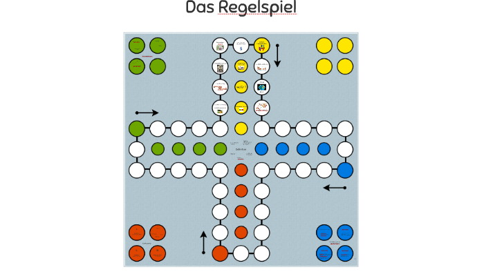 Das Regelspiel by Diana Lorber on Prezi