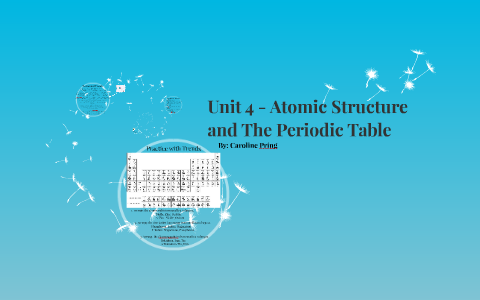 Unit 4 - Atomic Structure and The Periodic Table by Caroline Pring on Prezi