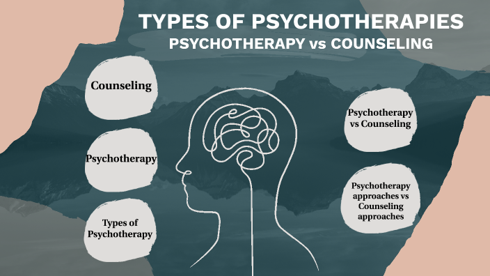 Psychodynamic Therapies by Agrima Juneja on Prezi