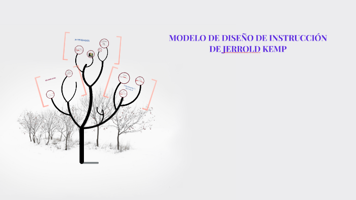 MODELO DE DISEÑO DE INSTRUCCIÓN DE JERROLD KEMP by Nelson Daniel Ferreira
